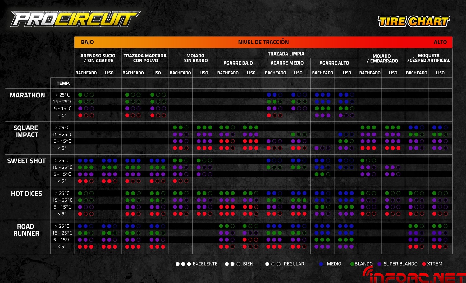 Tabla: Cuándo usar cada modelo de ProCircuit | | infoRC.net
